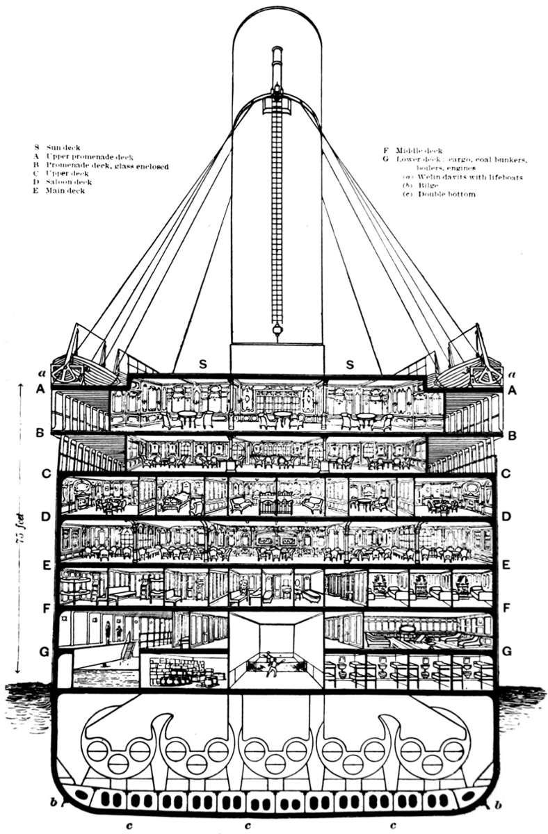 Luxus Bauplan Der Titanic Ebenbild